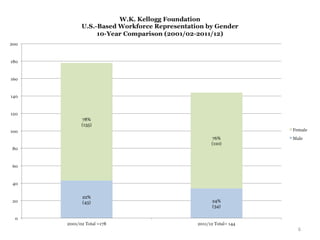 Workforce composition | PPT