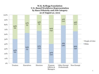 Workforce composition | PPT