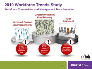 Workforce Composition Transformation | PPT