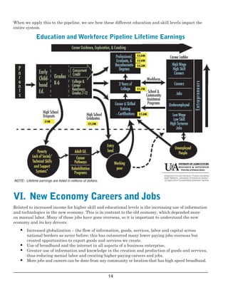 Creating an Education and Workforce Development Pipeline for Your ...