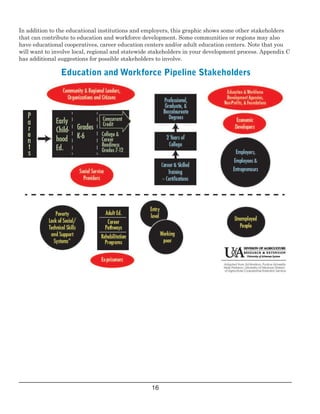 Creating an Education and Workforce Development Pipeline for Your ...