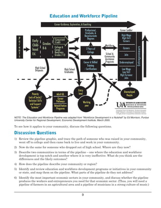 Creating an Education and Workforce Development Pipeline for Your ...
