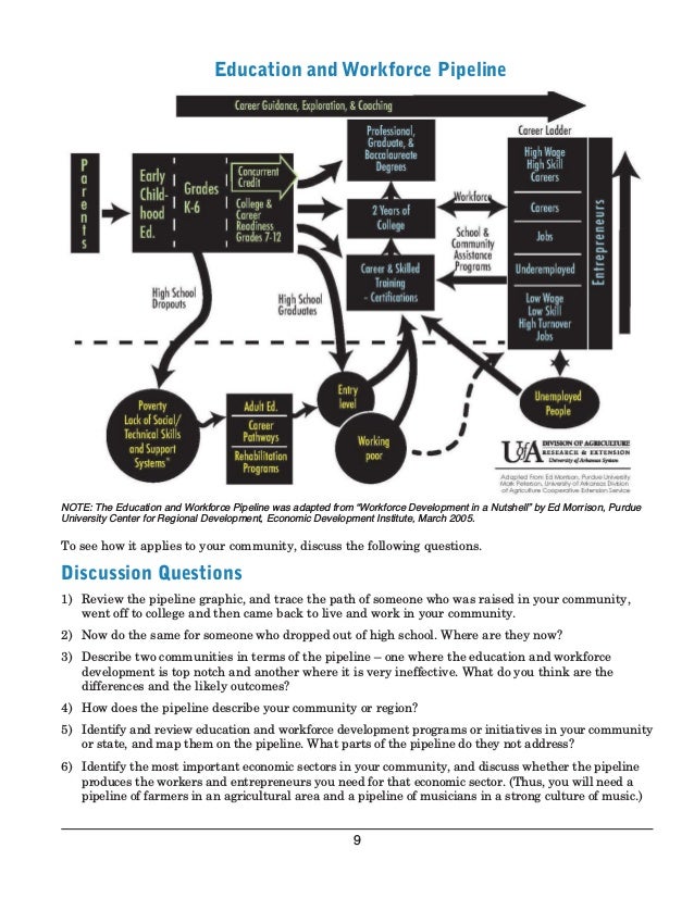 Creating an Education and Workforce Development Pipeline for Your Com…