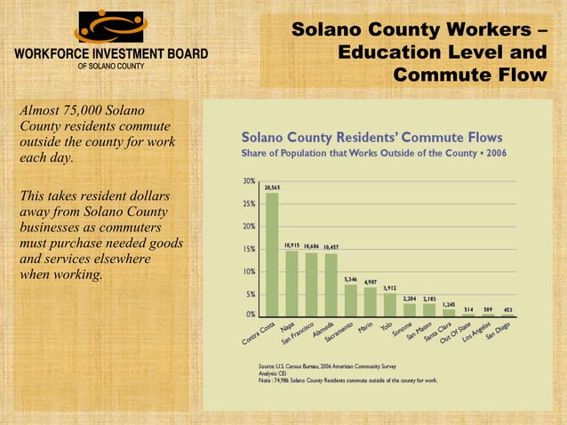 Workforce Development Ppt | PPT