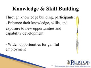 Workforce Development: Understanding Your Position and Your Knowledge ...