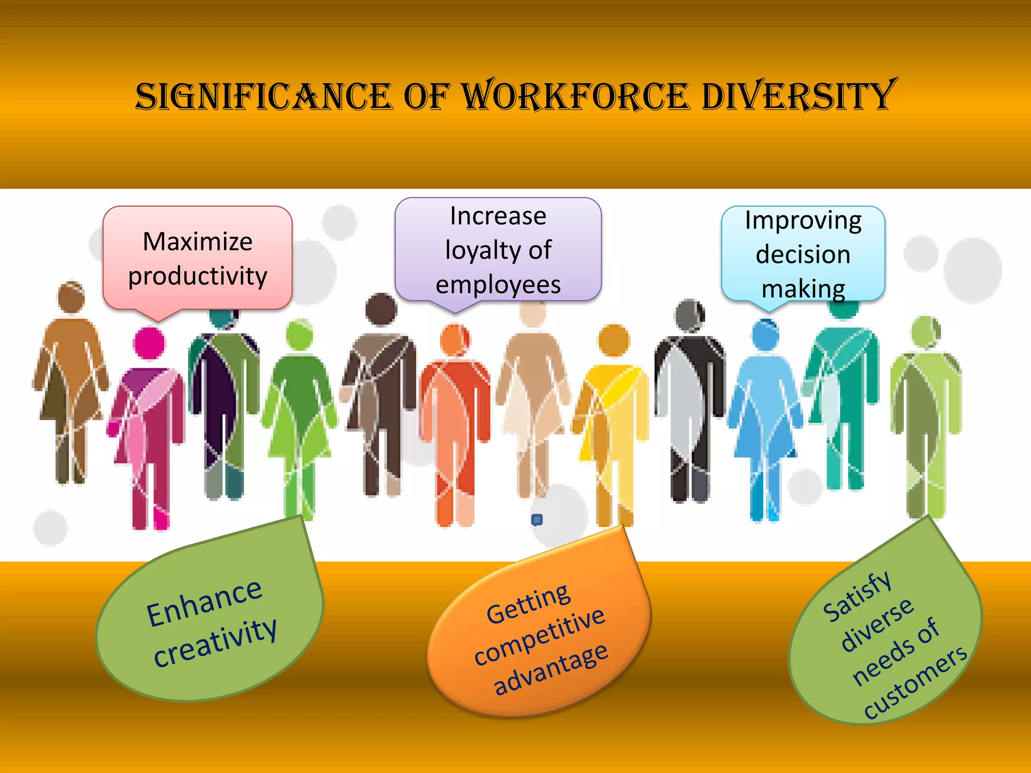 Workforce diversity | PDF
