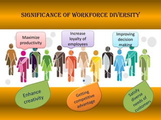 Workforce diversity | PDF