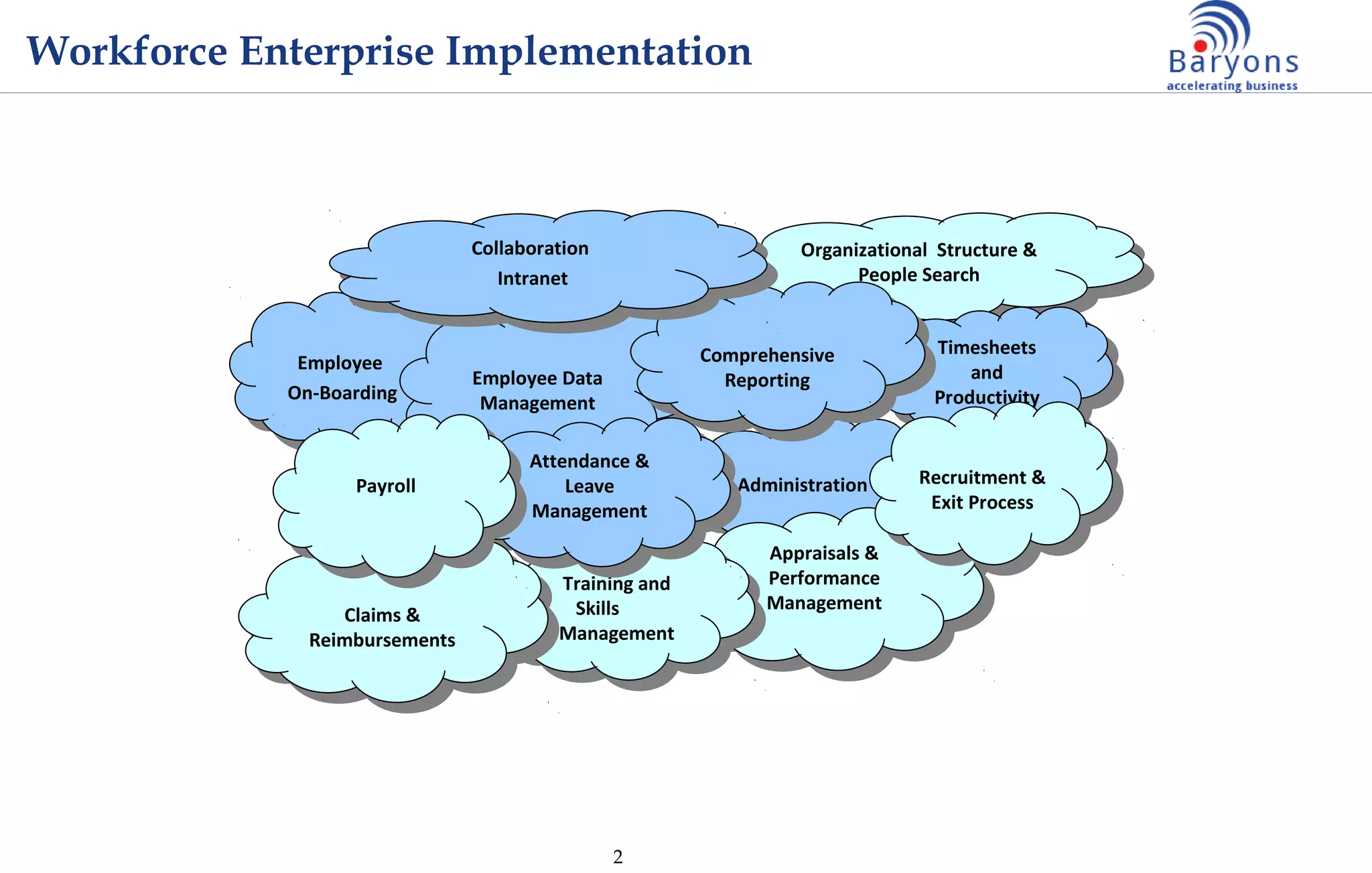 Workforce enterprise ppt | PPT