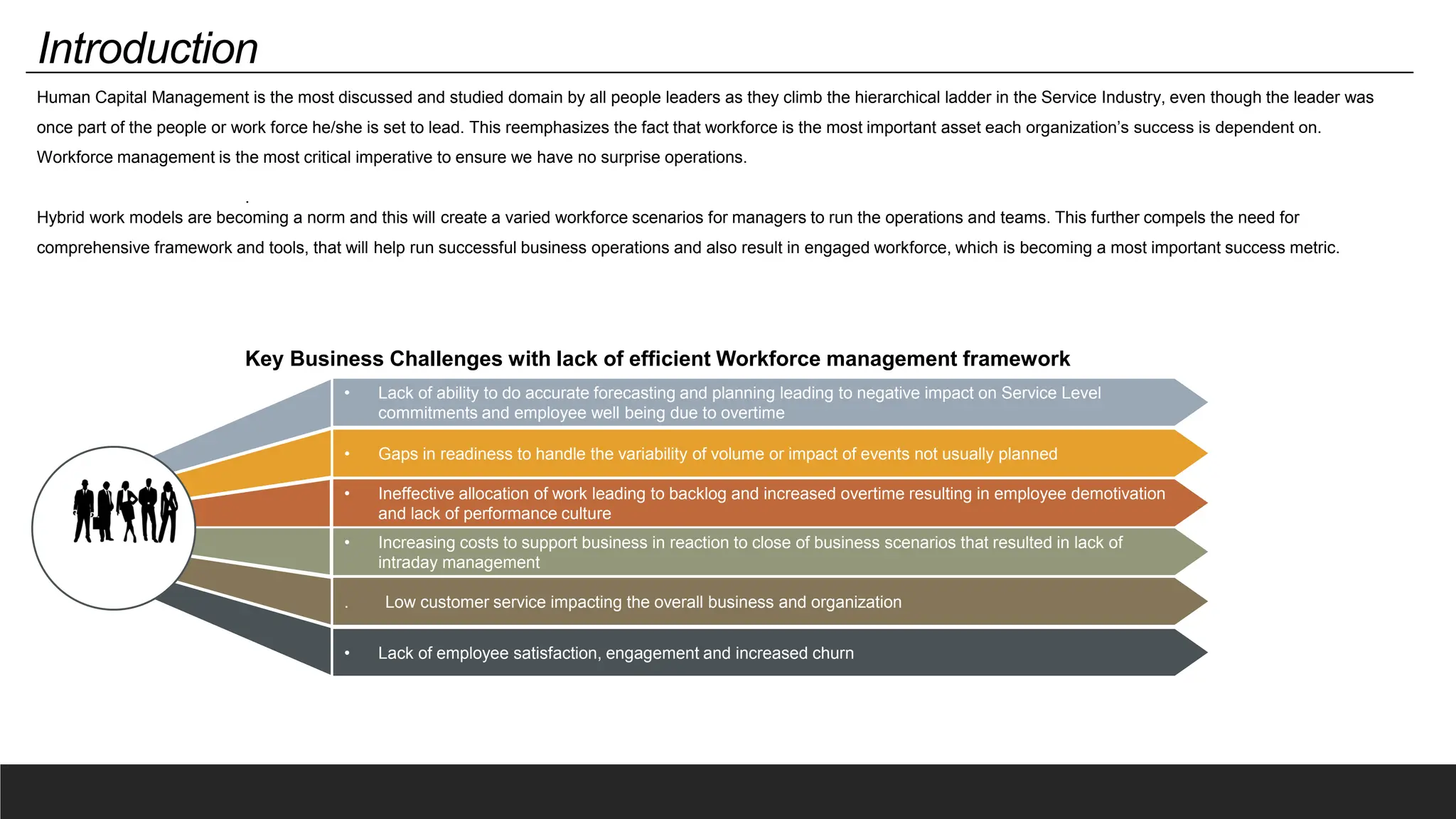 Workforce Management Pdf