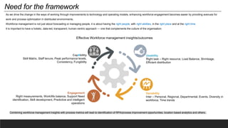 Workforce Management.pdf