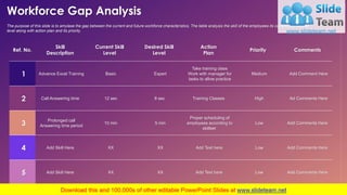 Workforce Management PowerPoint Presentation Slides | PDF