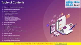 Workforce Management PowerPoint Presentation Slides | PDF