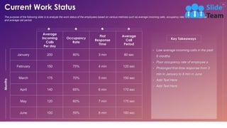 Workforce Management Powerpoint Presentation Slides | PDF