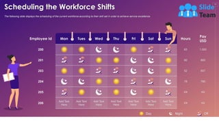 Workforce Management Powerpoint Presentation Slides | PDF