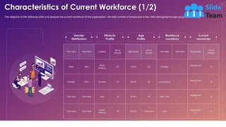 Workforce Management Powerpoint Presentation Slides | PDF