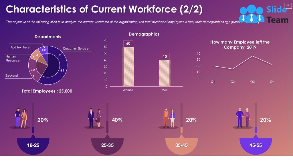 Workforce Management Powerpoint Presentation Slides