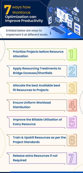 How Can You Implement Workforce Optimization To Improve Productivity Pdf