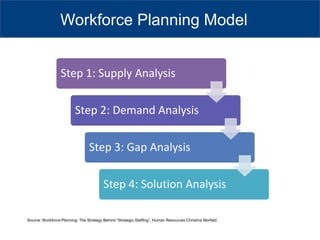 Workforce planning | PPTX