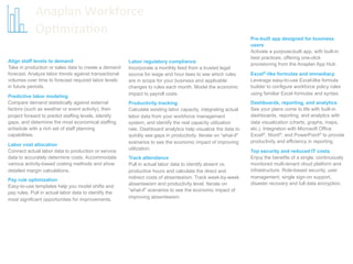 Workforce planning | PPT