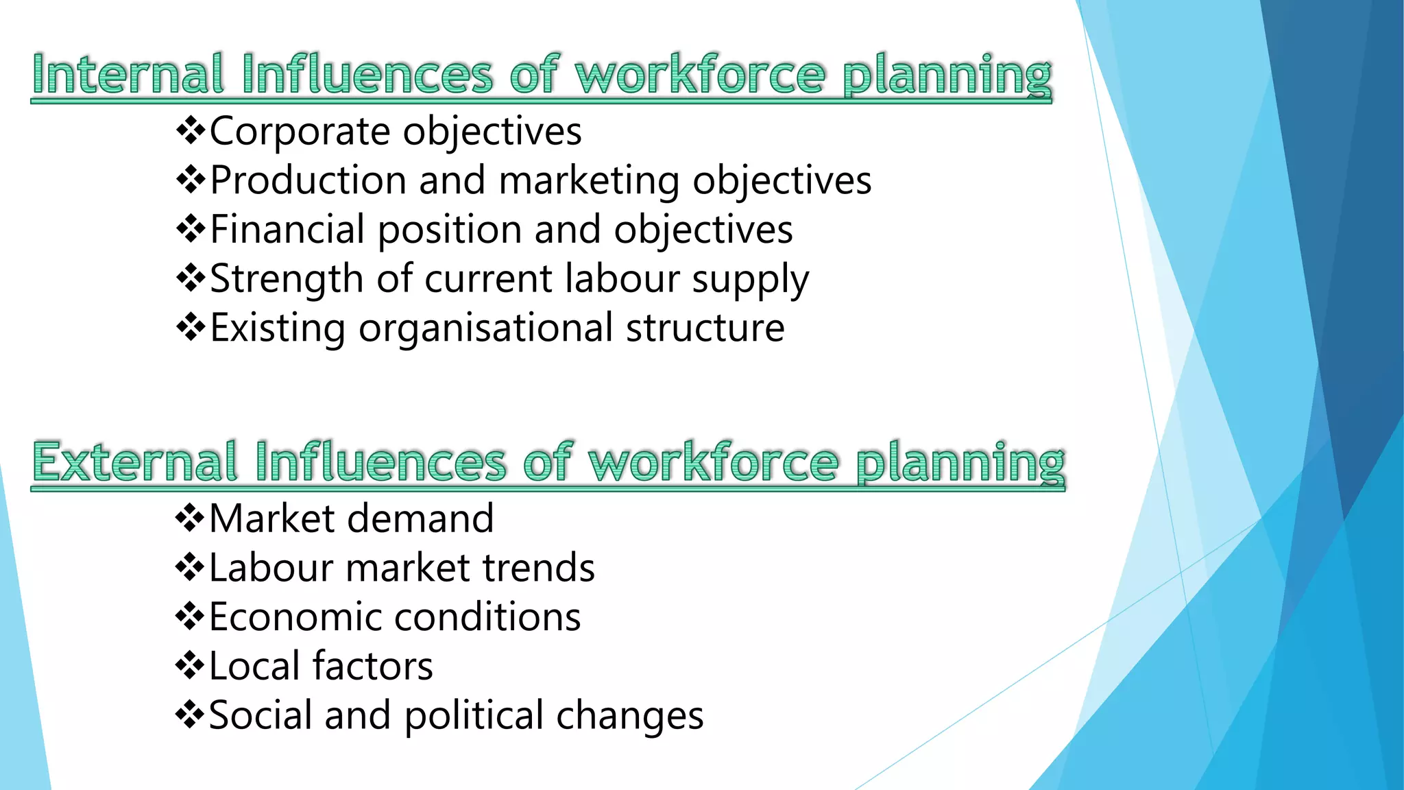 Workforce Planning (Process, Labour Shortage, Excess Labour) | PPT