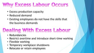 Workforce Planning (Process, Labour Shortage, Excess Labour) | PPT