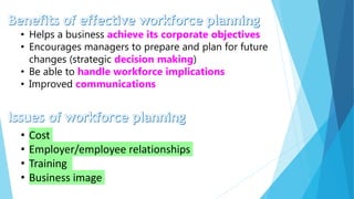 Workforce Planning (Process, Labour Shortage, Excess Labour) | PPT