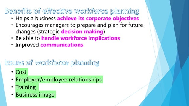 Workforce Planning (Process, Labour Shortage, Excess Labour) | PPT