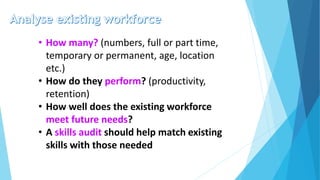 Workforce Planning (Process, Labour Shortage, Excess Labour) | PPT