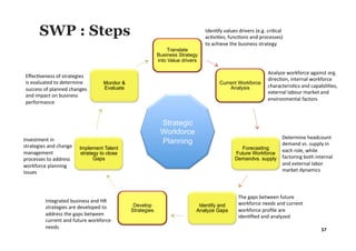 Workforce planning | PDF