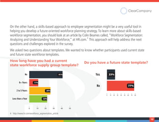 Workforce Planning: A Forward-Looking Approach to Getting the Right ...