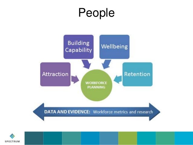Workforce Planning Best Practices Spectrum Organizational Developme Workforce Planning Best Practices Spectrum Organizational Developme