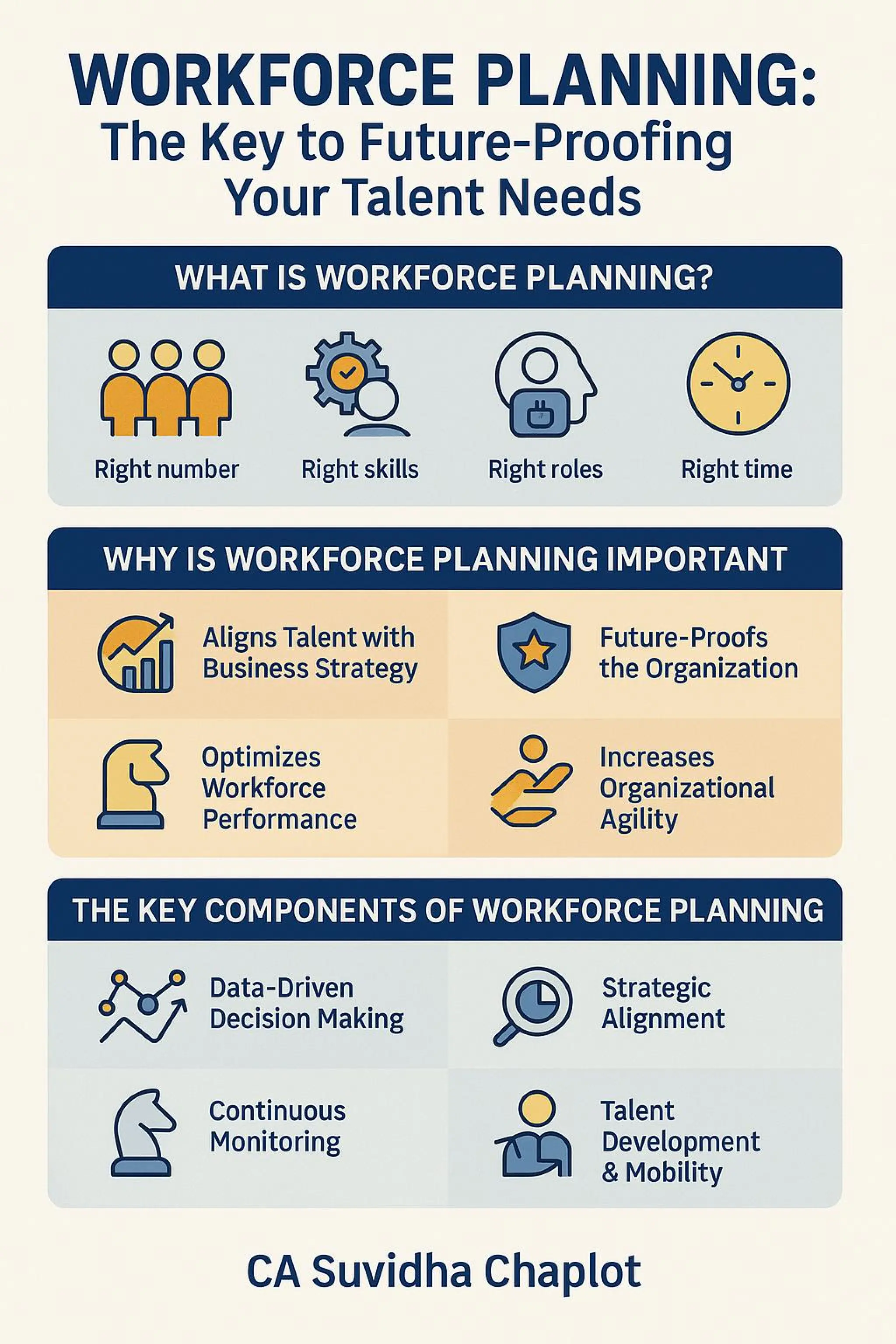 Workforce_Planning_Infographics_by_CA_Suvidha_Chaplot.pdf