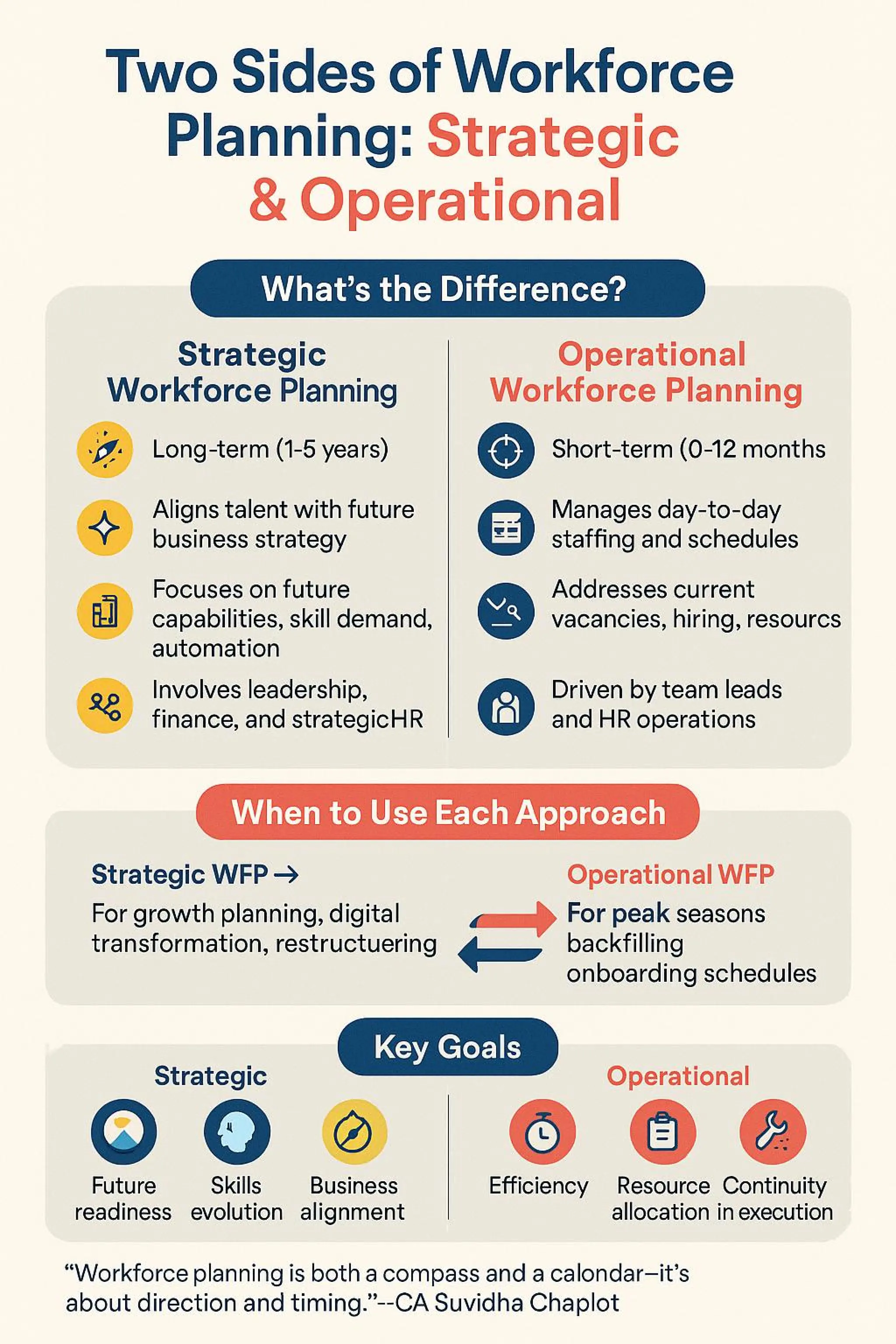 Workforce_Planning_Infographics_by_CA_Suvidha_Chaplot.pdf