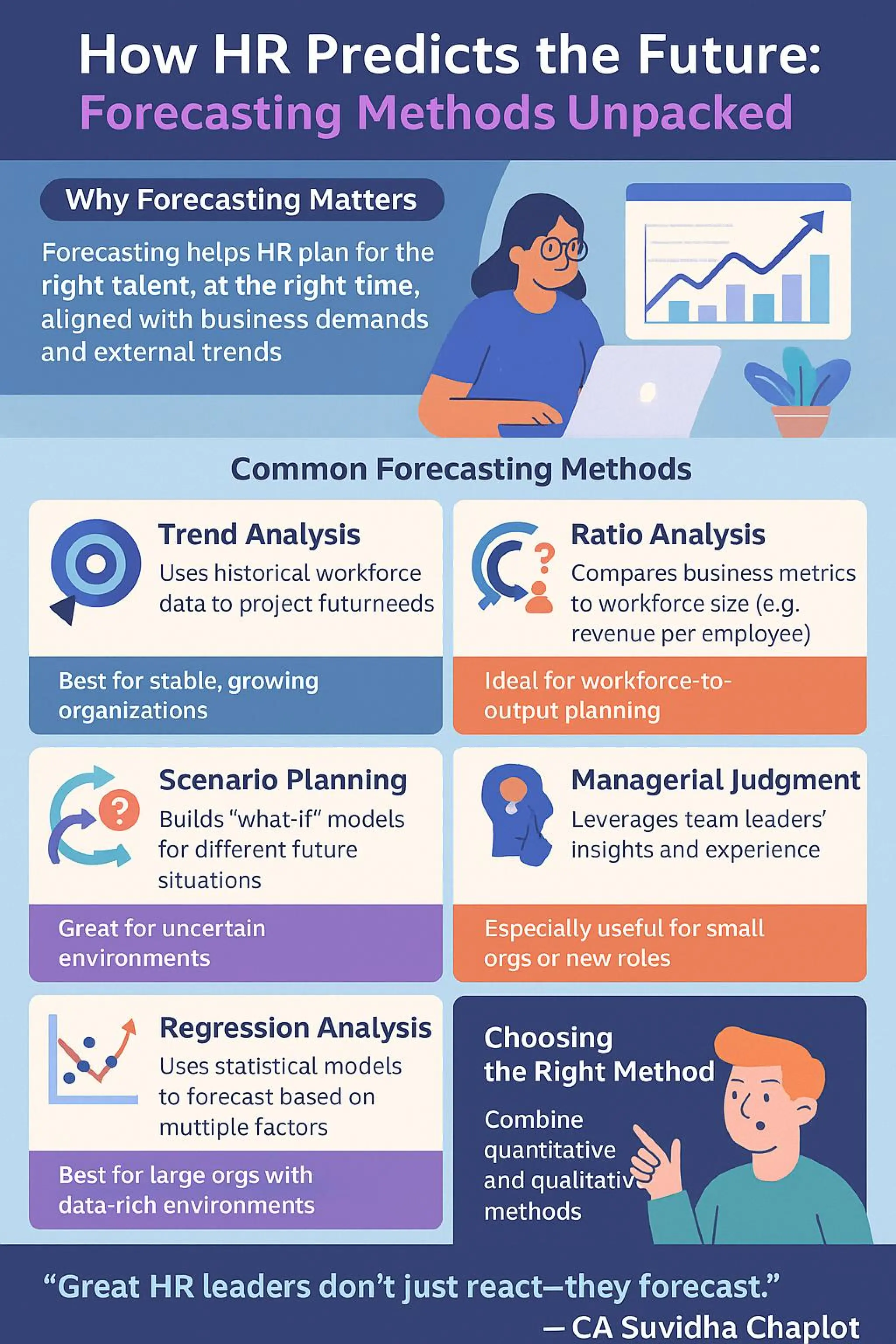 Workforce_Planning_Infographics_by_CA_Suvidha_Chaplot.pdf