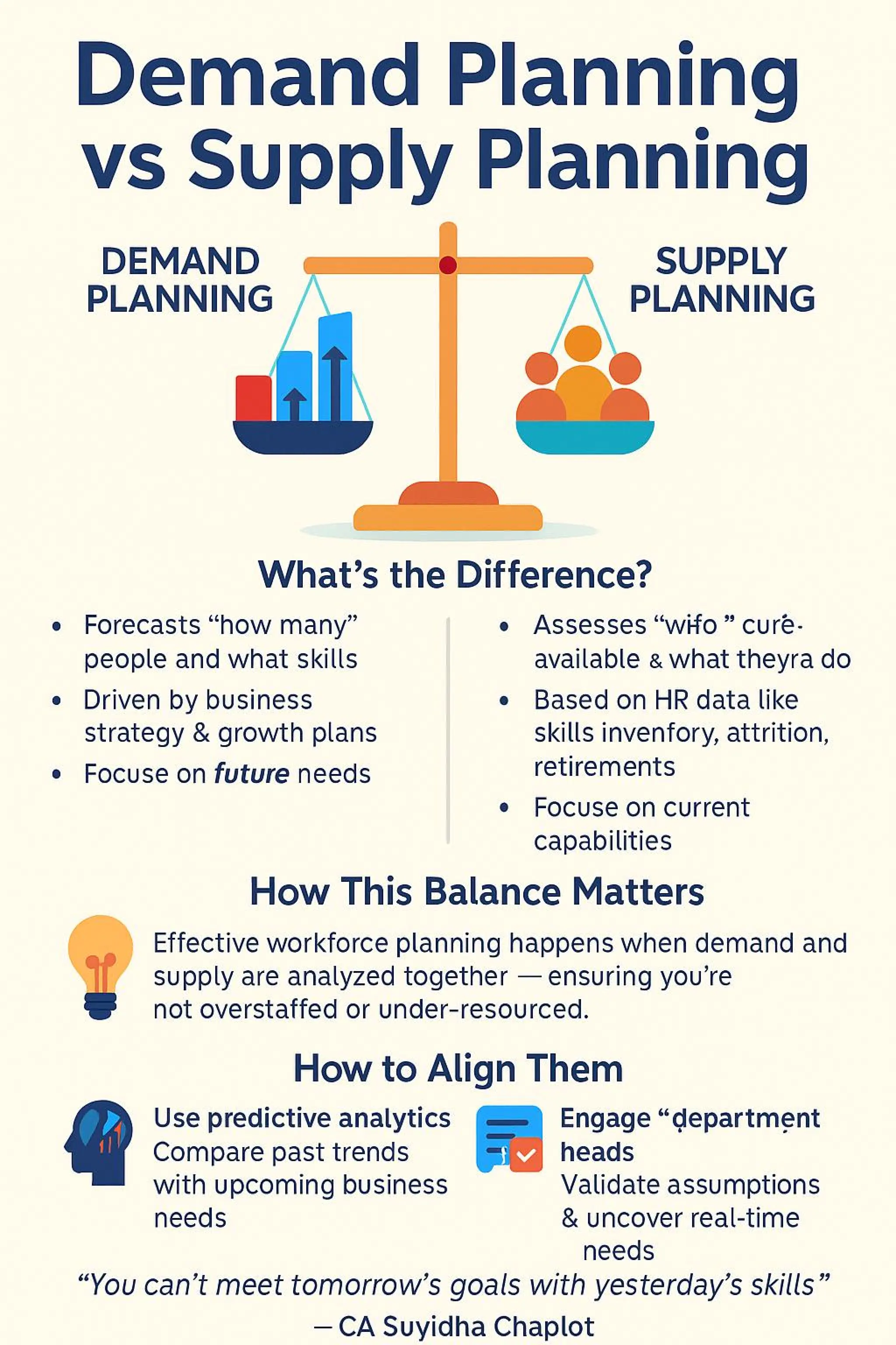 Workforce_Planning_Infographics_by_CA_Suvidha_Chaplot.pdf