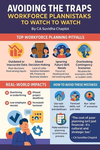 Workforce_Planning_Infographics_by_CA_Suvidha_Chaplot.pdf