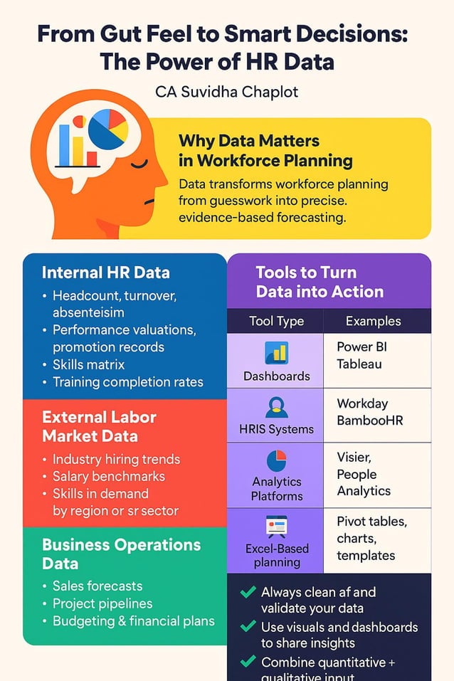 Workforce_Planning_Infographics_by_CA_Suvidha_Chaplot.pdf