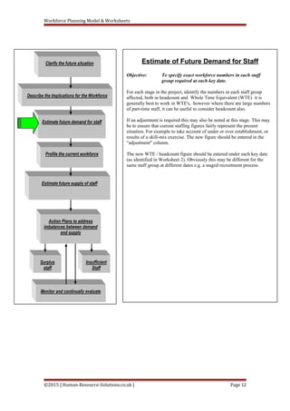 Workforce planning model | DOC