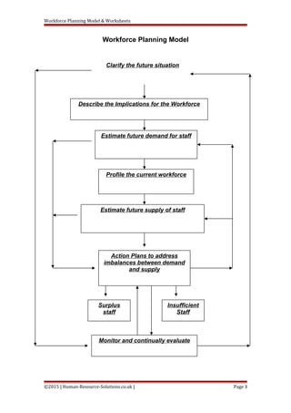 Workforce planning model | DOC