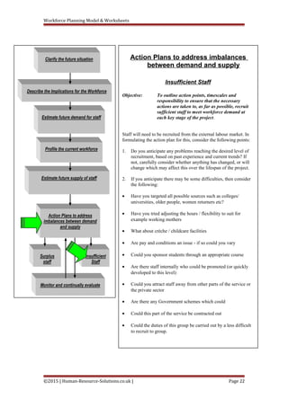 Workforce planning model | PDF