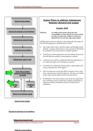Workforce planning model | PDF