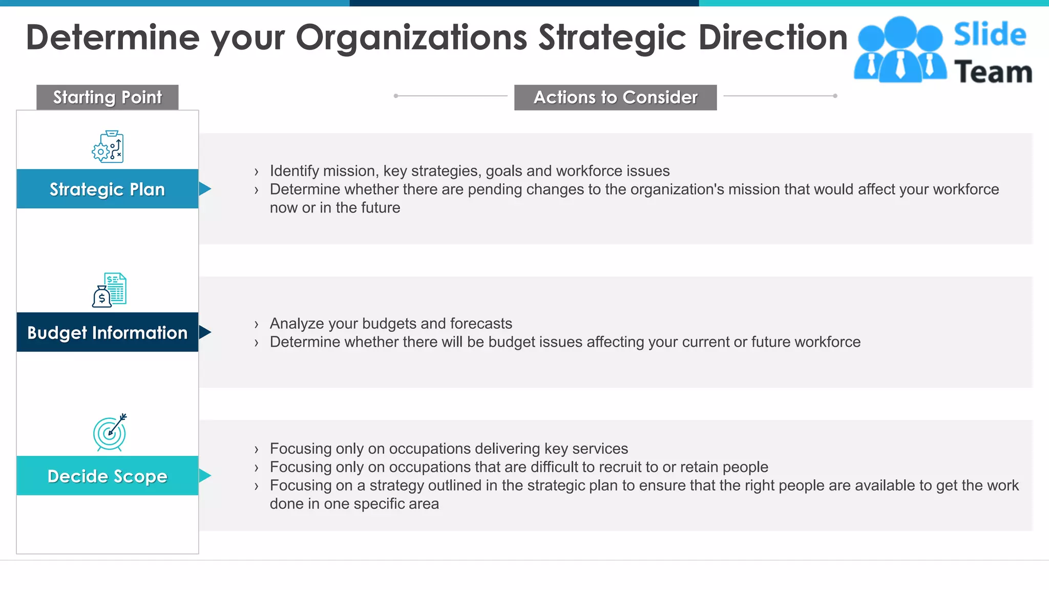 Workforce Planning PowerPoint Presentation Slides | PPT