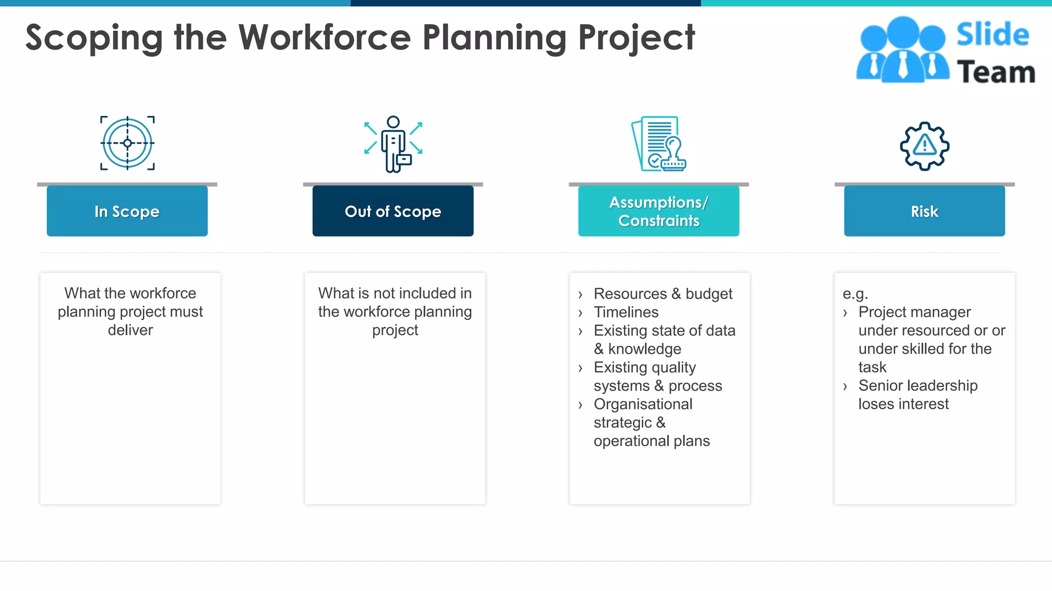 Workforce Planning Powerpoint Presentation Slides | PDF