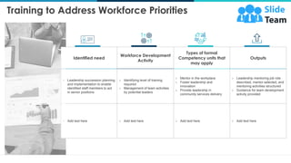 Workforce Planning Powerpoint Presentation Slides | PDF