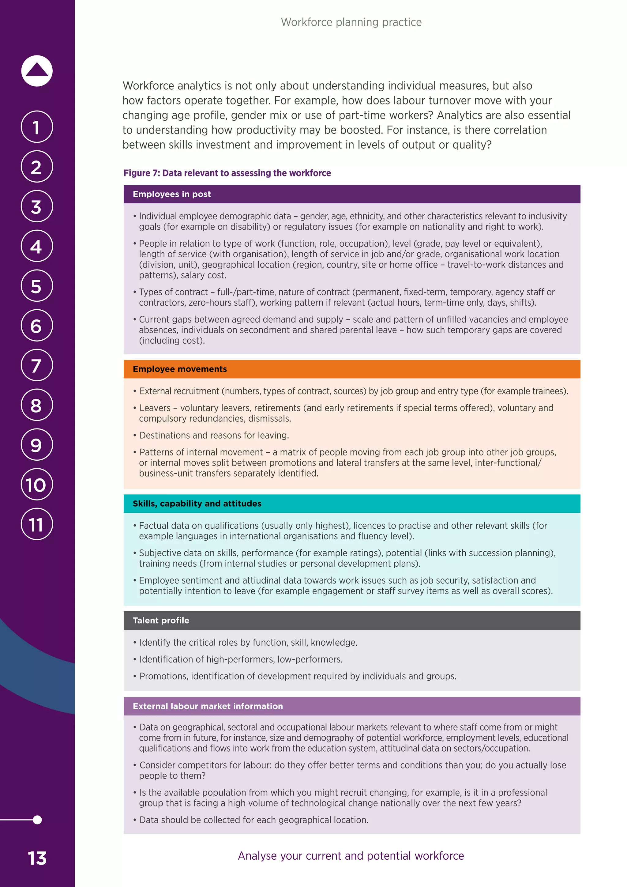 Workforce Planning Practice by CIPD.pdf
