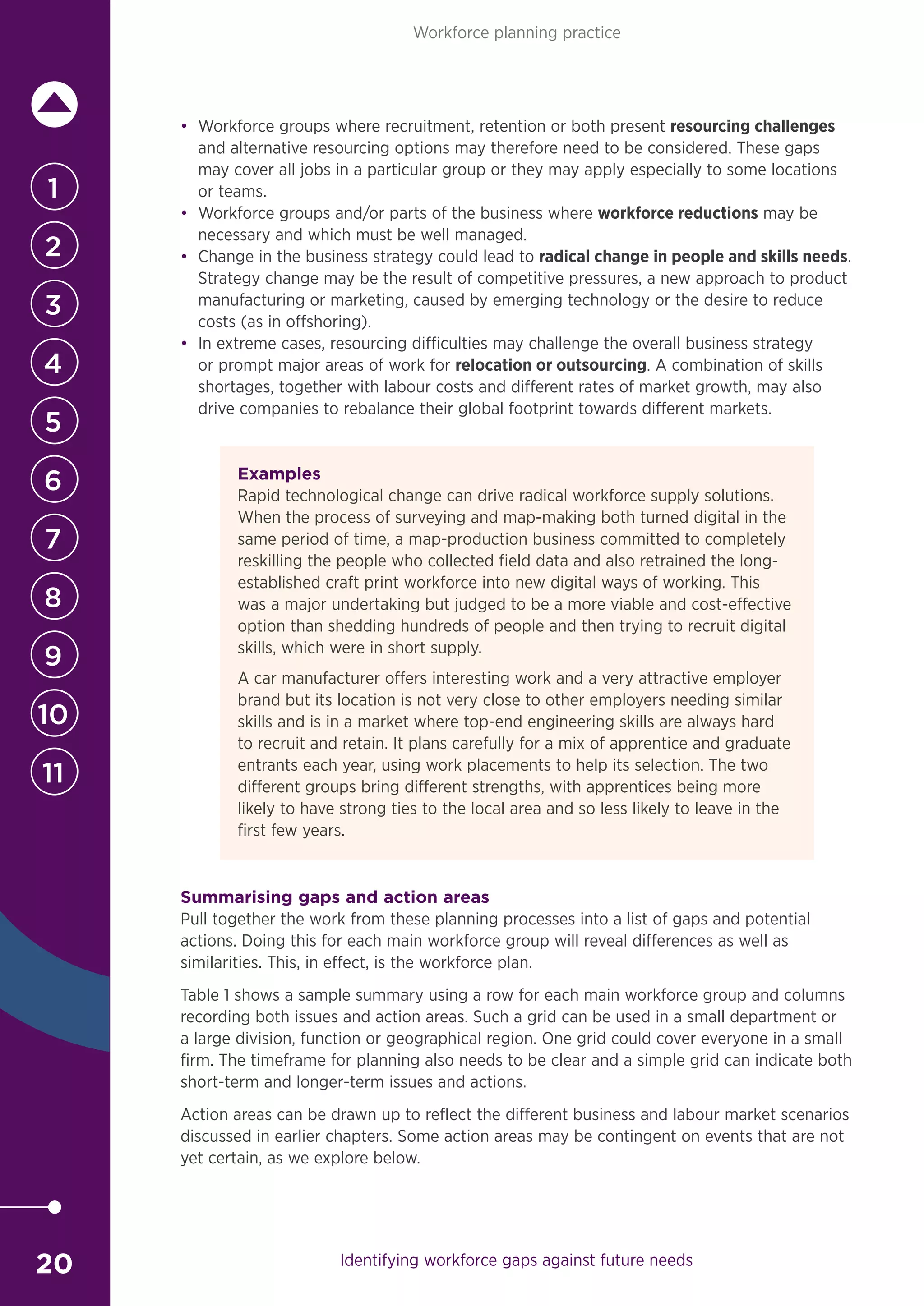 Workforce Planning Practice by CIPD.pdf