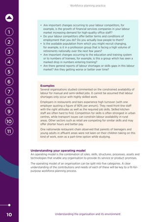 Workforce Planning Practice by CIPD.pdf