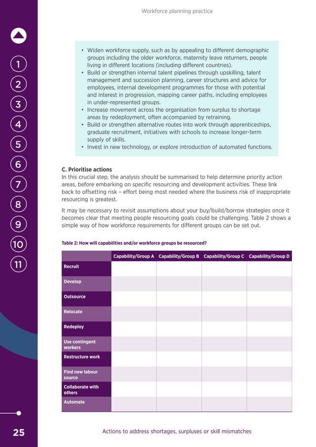Workforce Planning Practice by CIPD.pdf