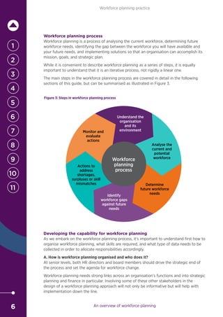 Workforce Planning Practice by CIPD.pdf