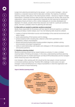 Workforce Planning Practice by CIPD.pdf